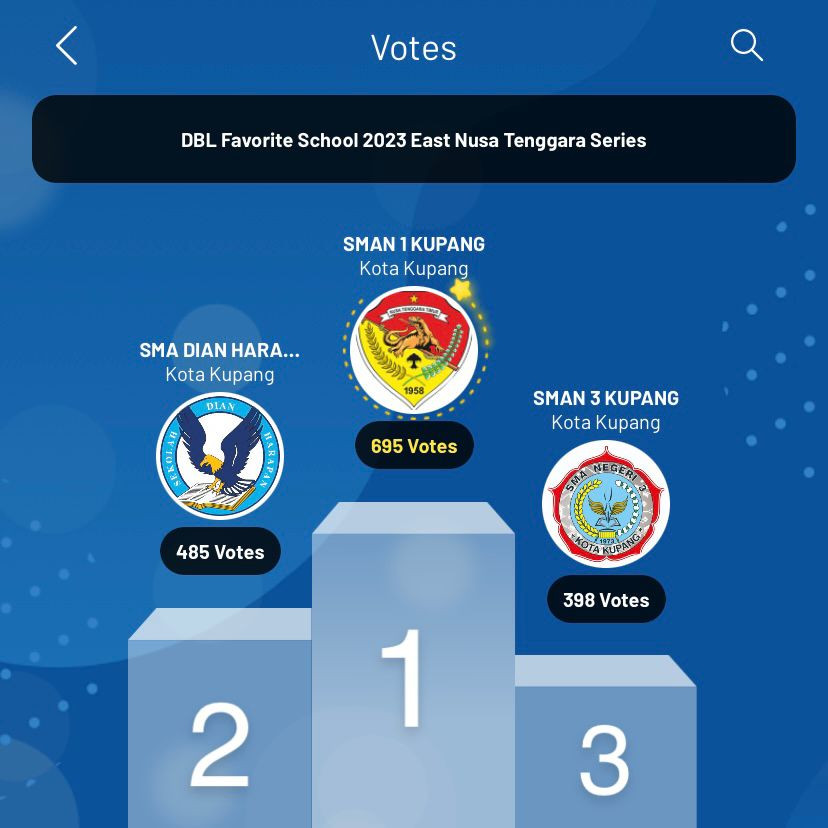 Selamat! Inilah Para Pemenang DBL Favorite 2023 Seri Kupang | DBL ID